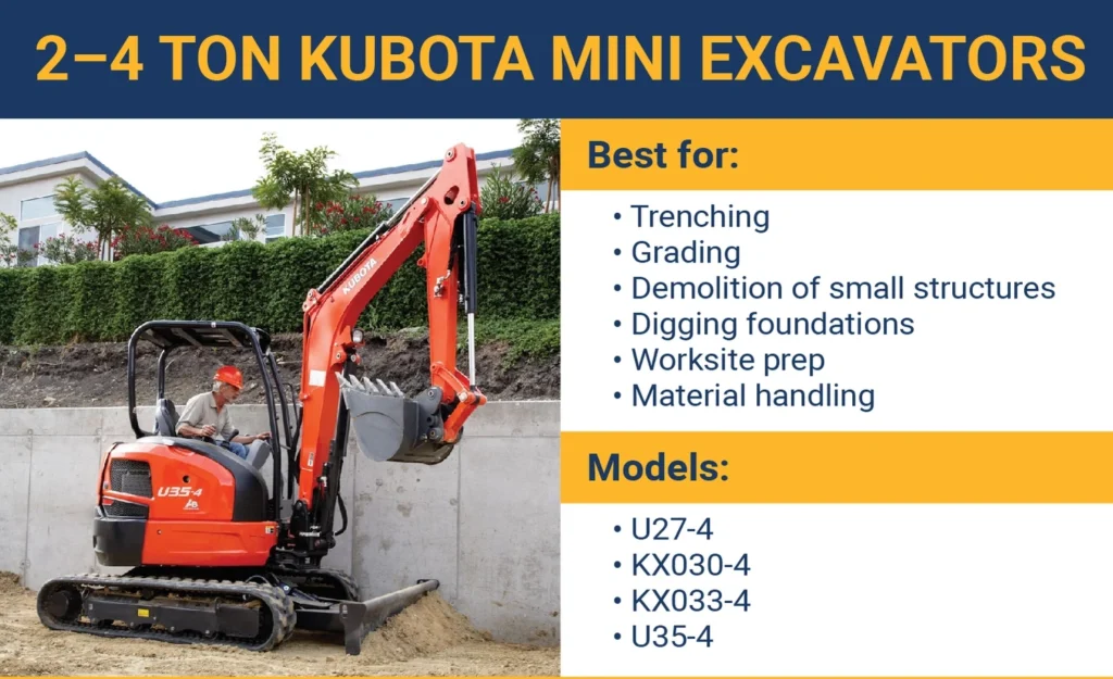 What The Different Kubota Mini Excavator Sizes Best 9 Tips